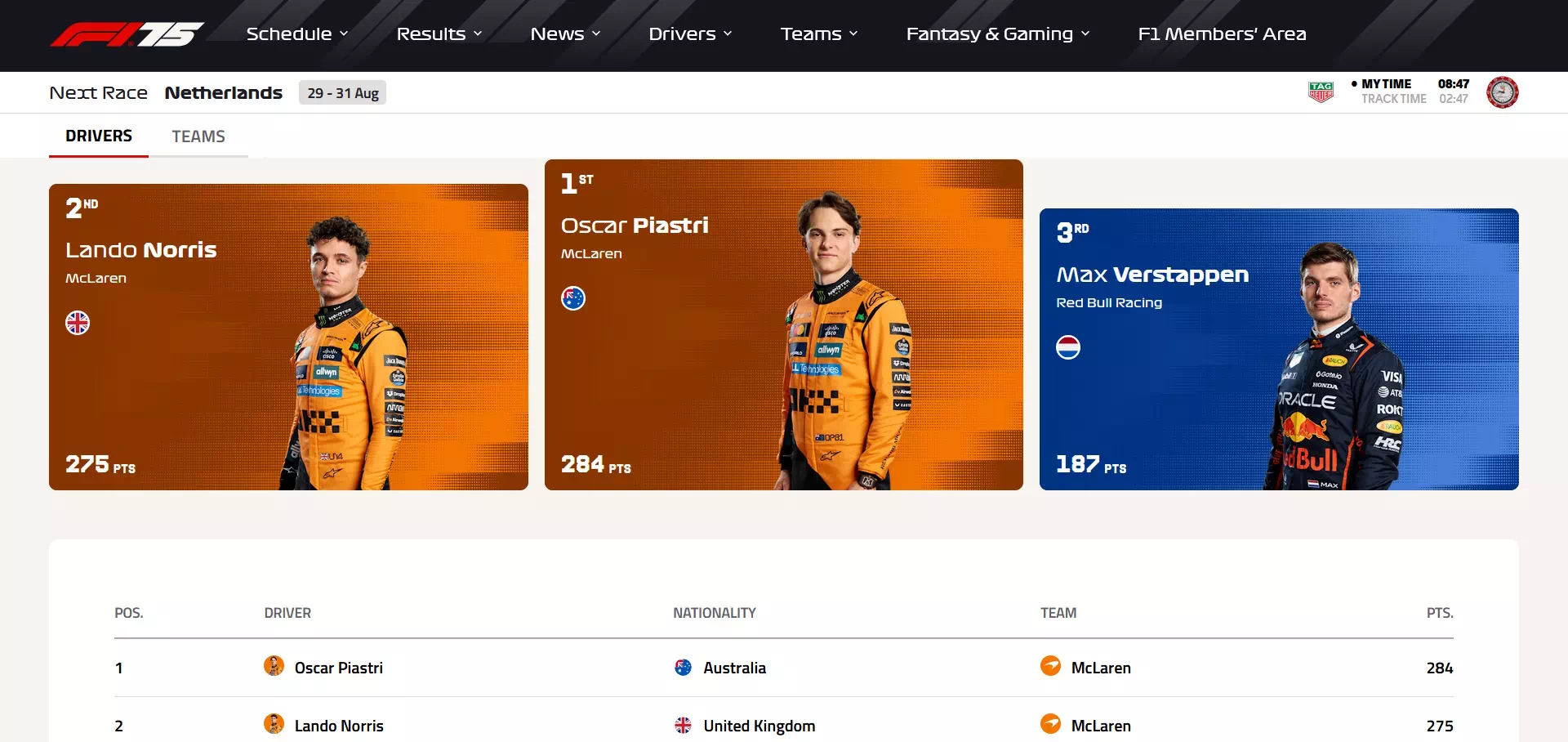 Celebrate F1 Racing with the Top 10 Formula One Toys